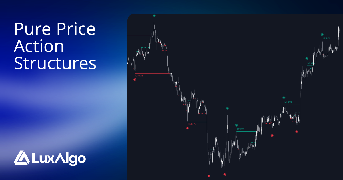 Pure Price Action Structures | Trading Indicator | LuxAlgo