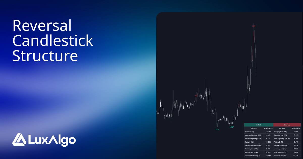 Reversal Candlestick Structure | Trading Indicator | LuxAlgo