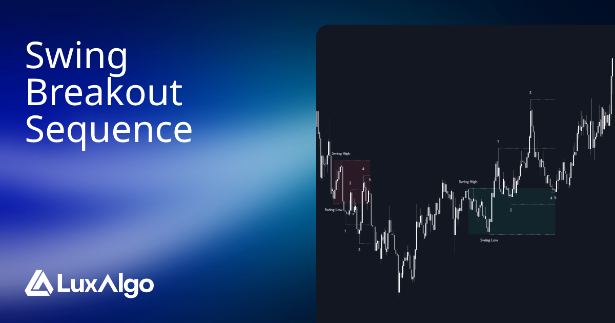 Swing Breakout Sequence | Trading Indicator | LuxAlgo