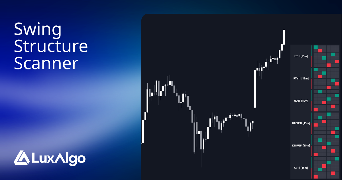 Swing Structure Scanner | Trading Indicator | LuxAlgo