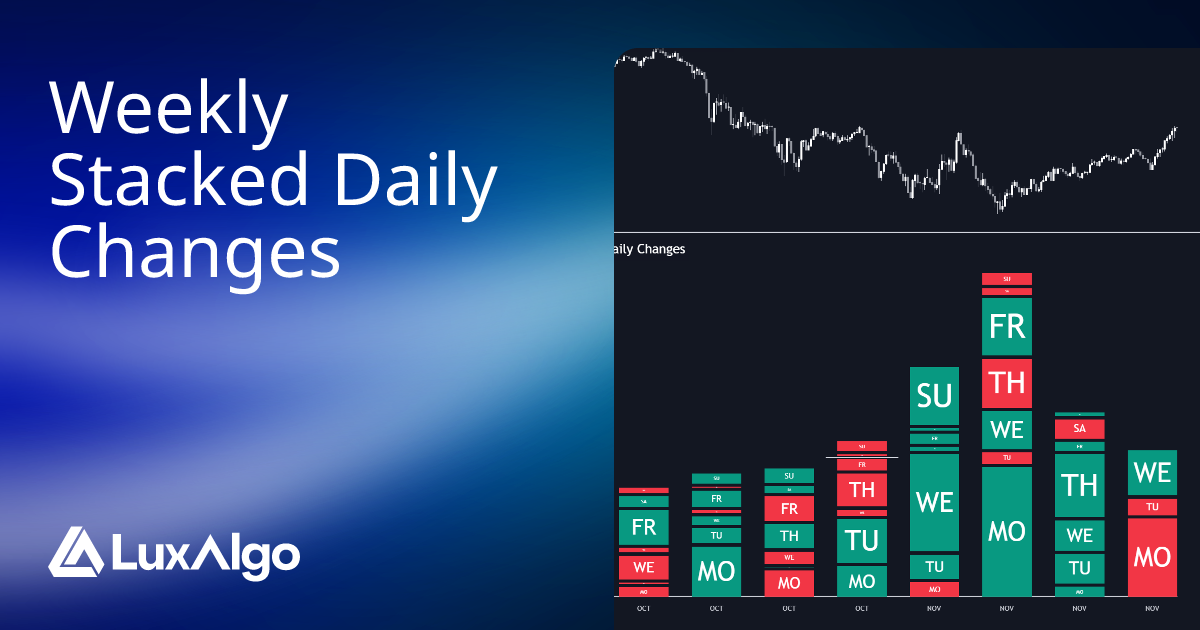 Weekly Stacked Daily Changes | Trading Indicator | LuxAlgo