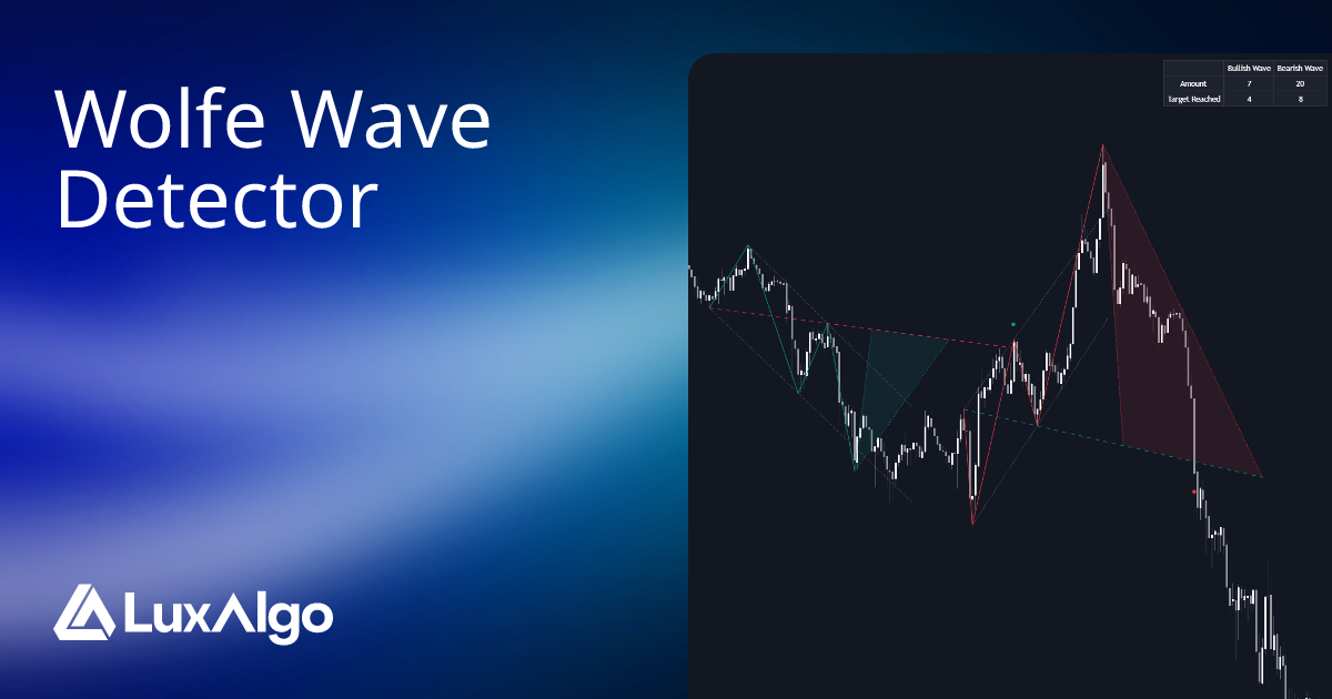Wolfe Wave Detector | Trading Indicator | LuxAlgo