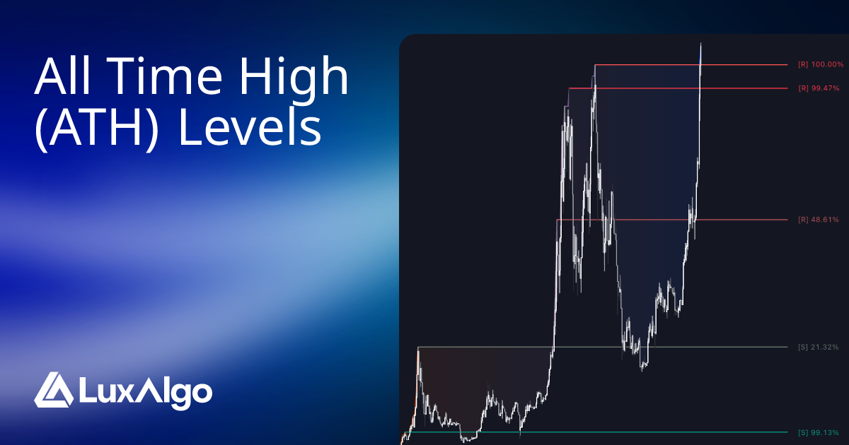 All Time High (ATH) Levels | Trading Indicator | LuxAlgo