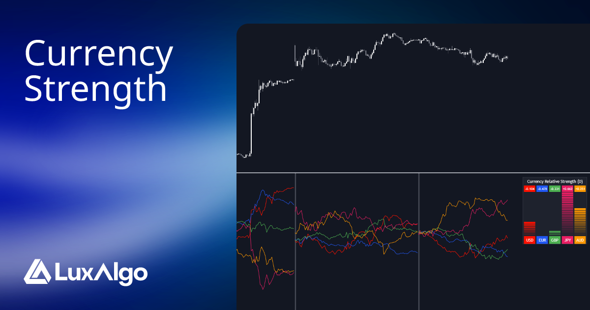 Currency Strength | Trading Indicator | LuxAlgo