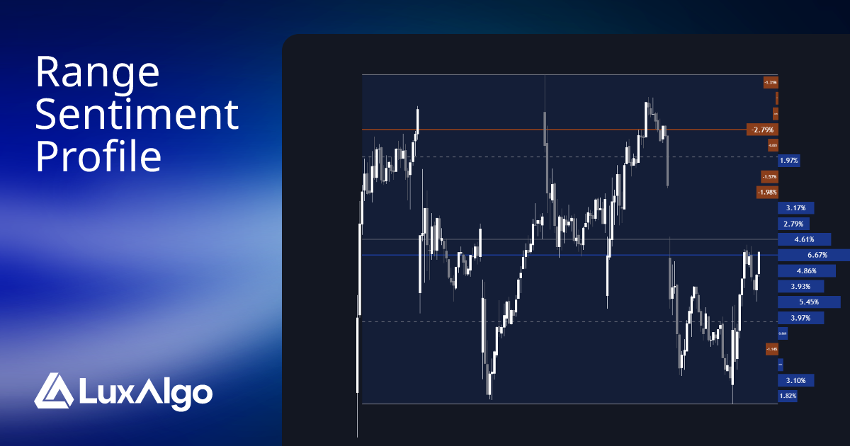 Range Sentiment Profile | Trading Indicator | LuxAlgo