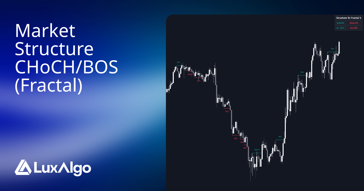 Market Structure CHoCH/BOS (Fractal) | Trading Indicator | LuxAl…