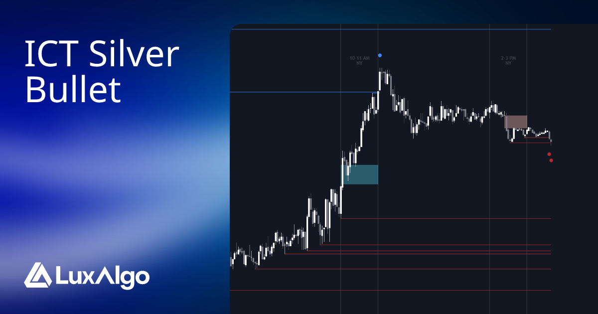 ICT Silver Bullet | Trading Indicator | LuxAlgo