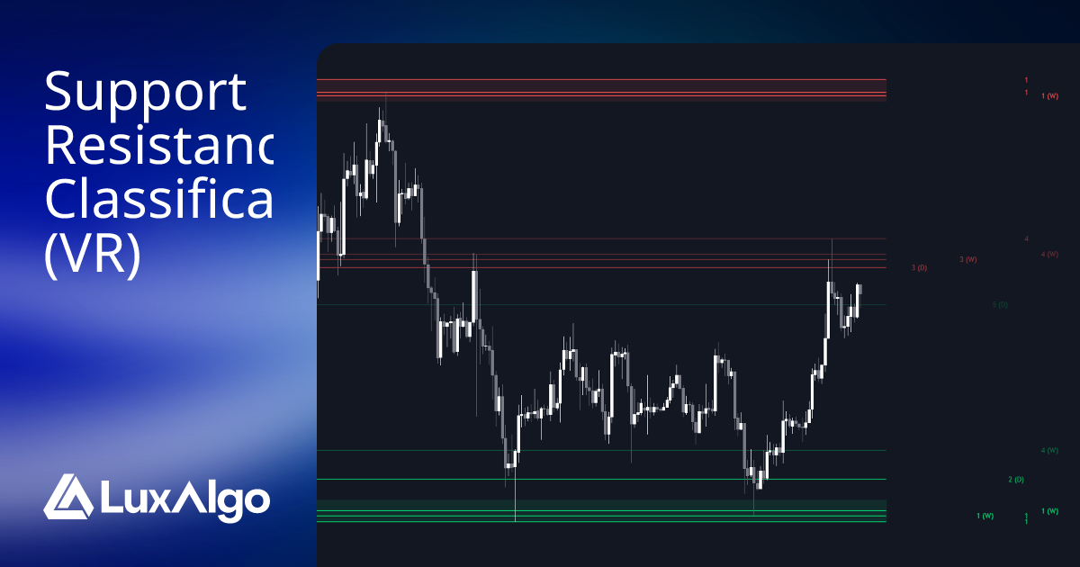 Support Resistance Classification (VR) | Trading Indicator | Lux…