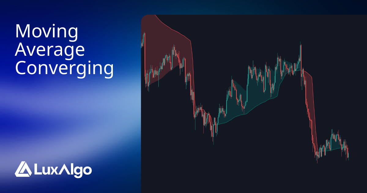 Moving Average Converging | Trading Indicator | LuxAlgo