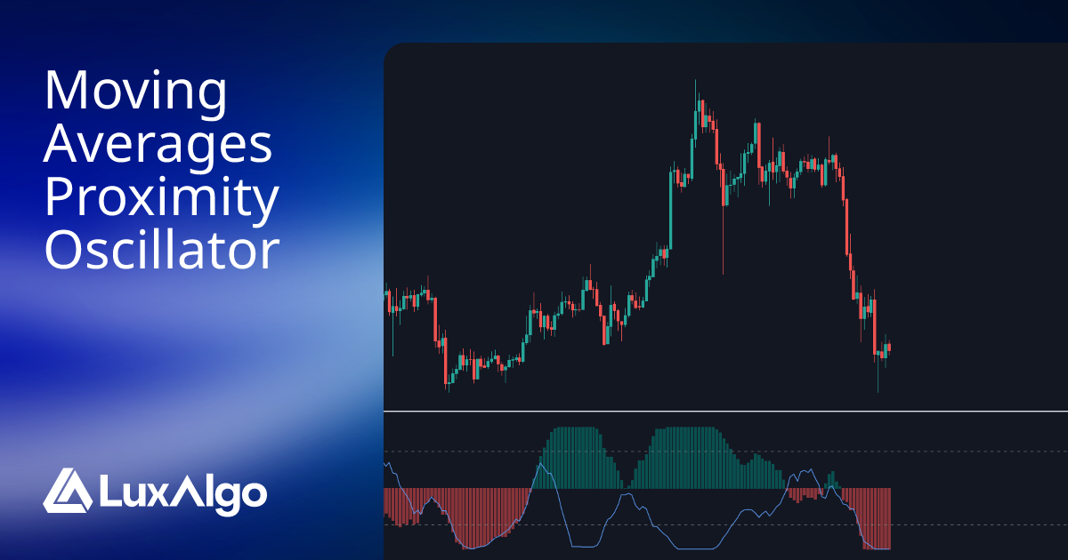 Moving Averages Proximity Oscillator | Trading Indicator | LuxAl…
