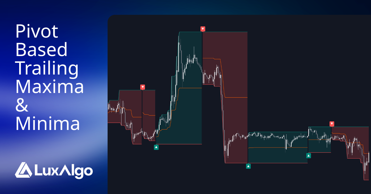 Pivot Based Trailing Maxima & Minima | Trading Indicator | LuxAl…