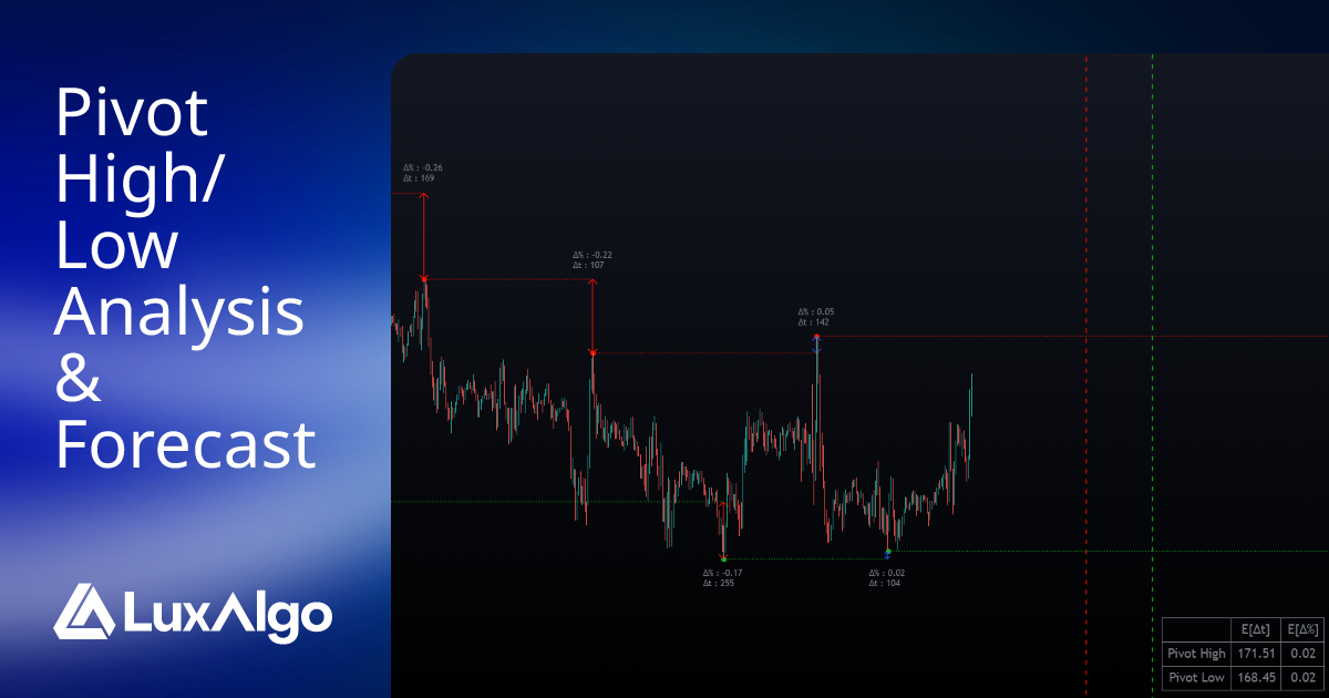Pivot High/Low Analysis & Forecast | Trading Indicator | LuxAlgo