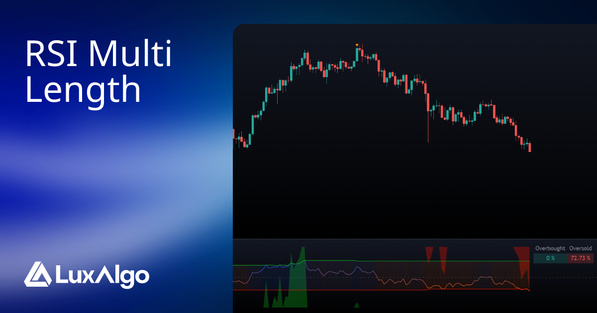 RSI Multi Length | Trading Indicator | LuxAlgo