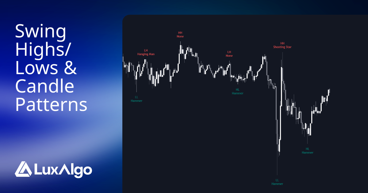 Swing Highs/Lows & Candle Patterns | Trading Indicator | LuxAlgo