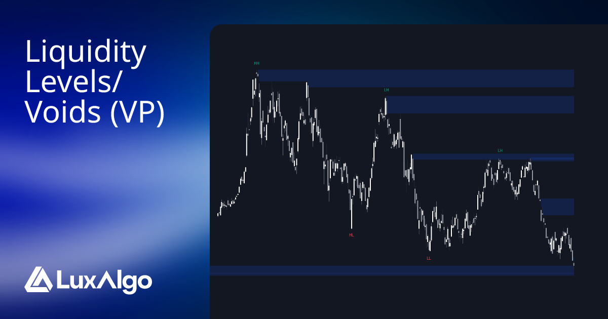 Liquidity Levels/Voids (VP) | Trading Indicator | LuxAlgo