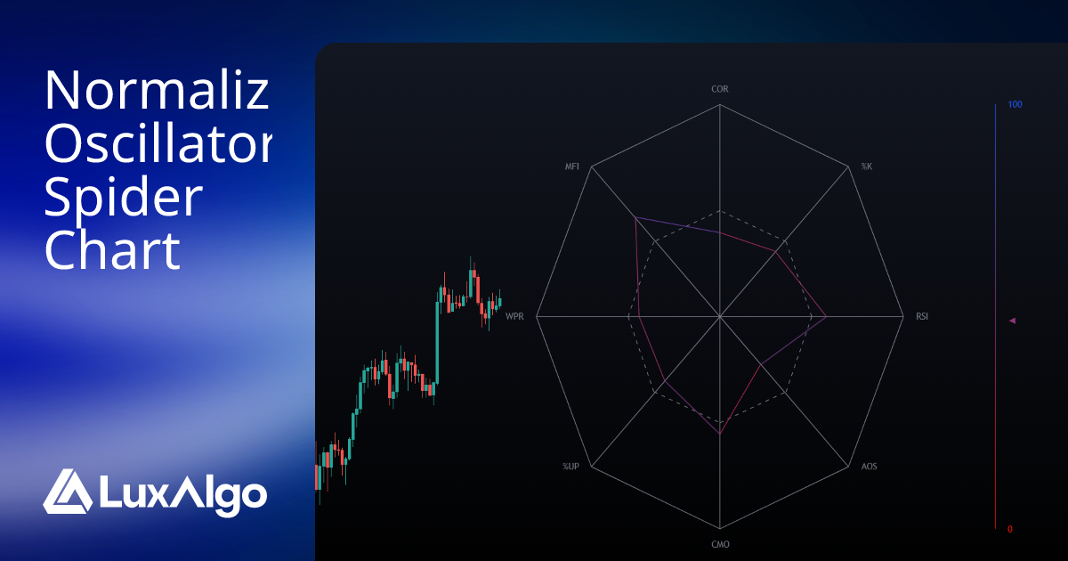 Normalized Oscillators Spider Chart | Trading Indicator | LuxAlgo