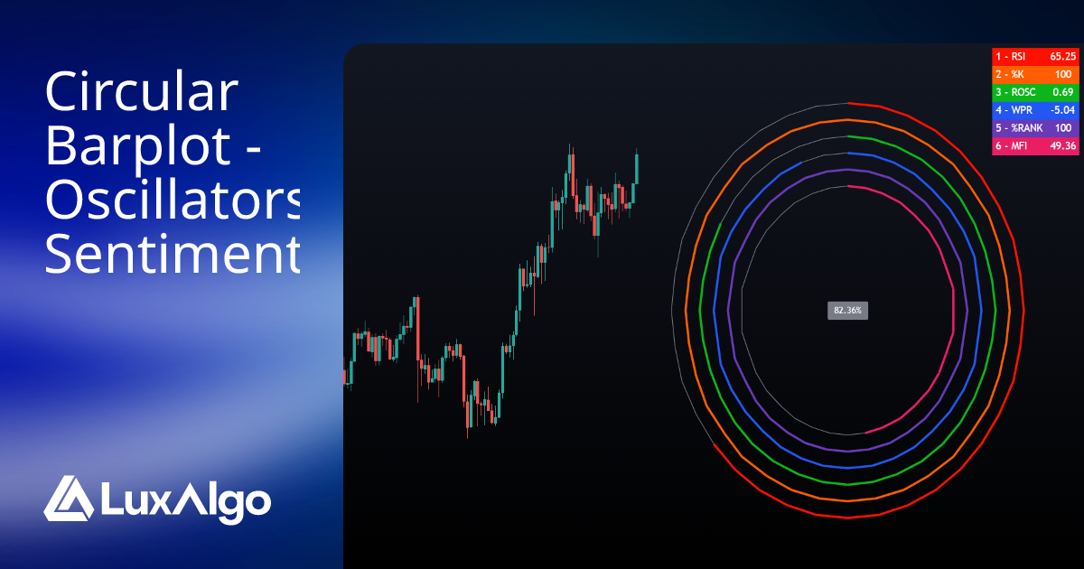Circular Barplot - Oscillators Sentiment | Trading Indicator | L…
