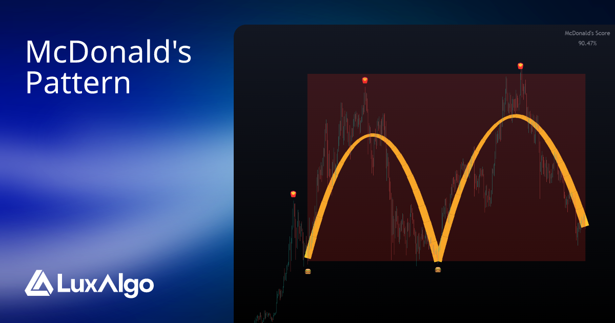 McDonald's Pattern | Trading Indicator | LuxAlgo
