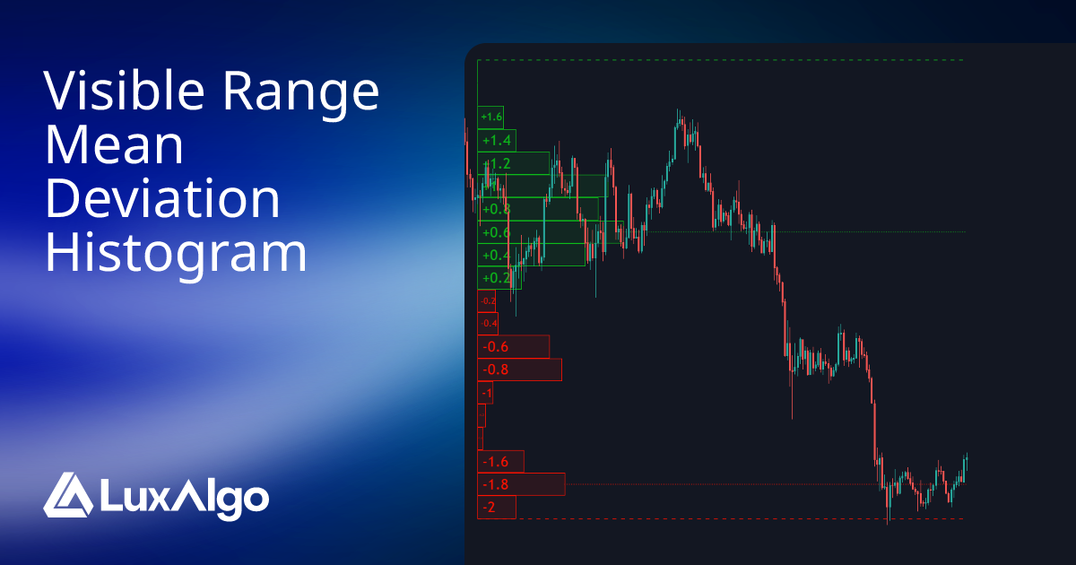 Visible Range Mean Deviation Histogram | Trading Indicator | Lux…