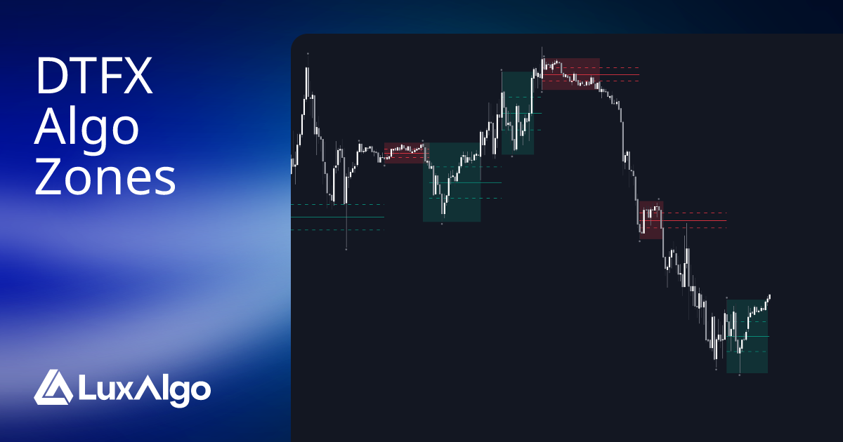 DTFX Algo Zones | Trading Indicator | LuxAlgo