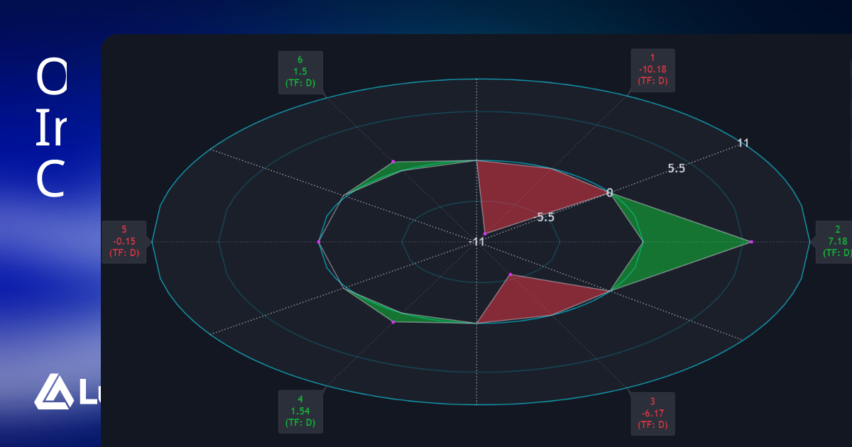 Open Interest Chart | Trading Indicator | LuxAlgo