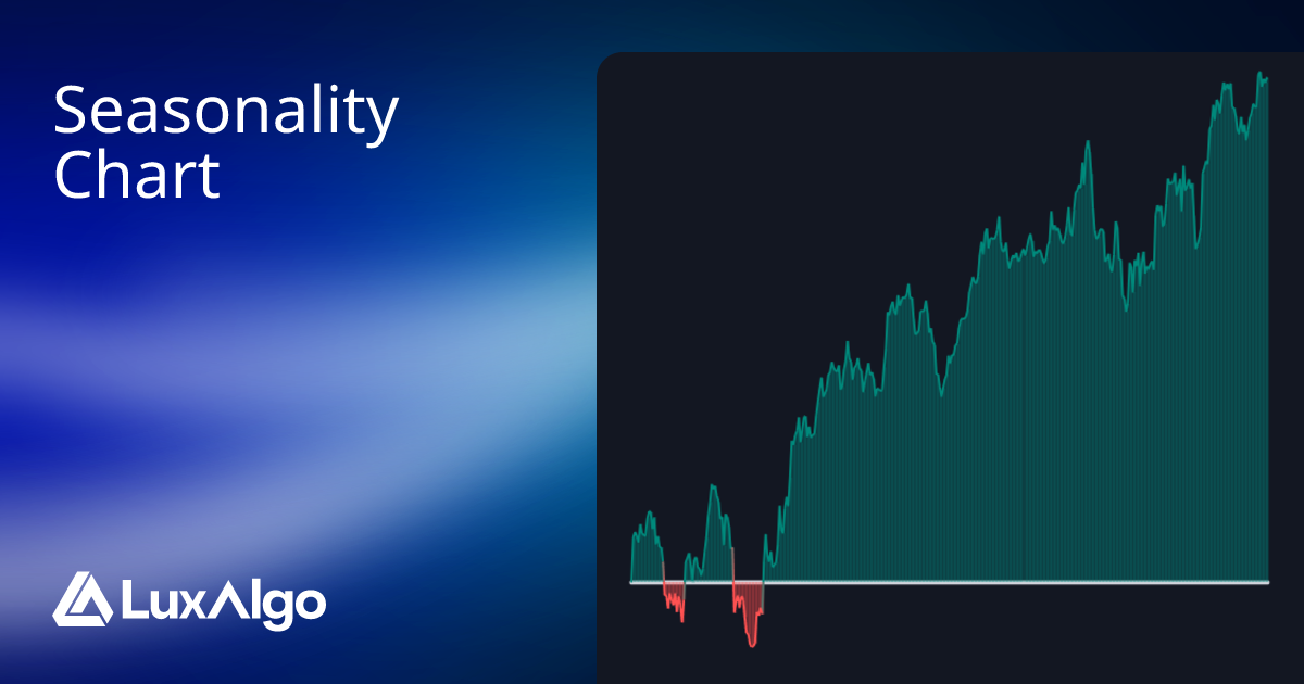 Seasonality Chart | Trading Indicator | LuxAlgo