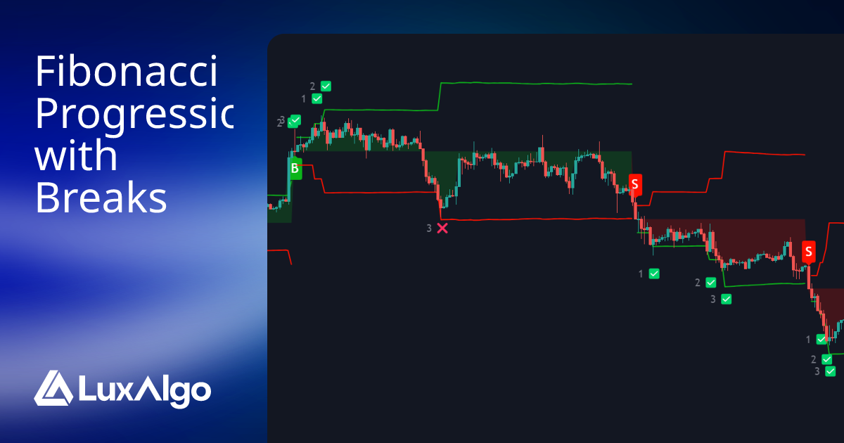 Fibonacci Progression with Breaks | Trading Indicator | LuxAlgo