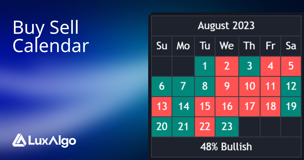 Buy Sell Calendar | Trading Indicator | LuxAlgo
