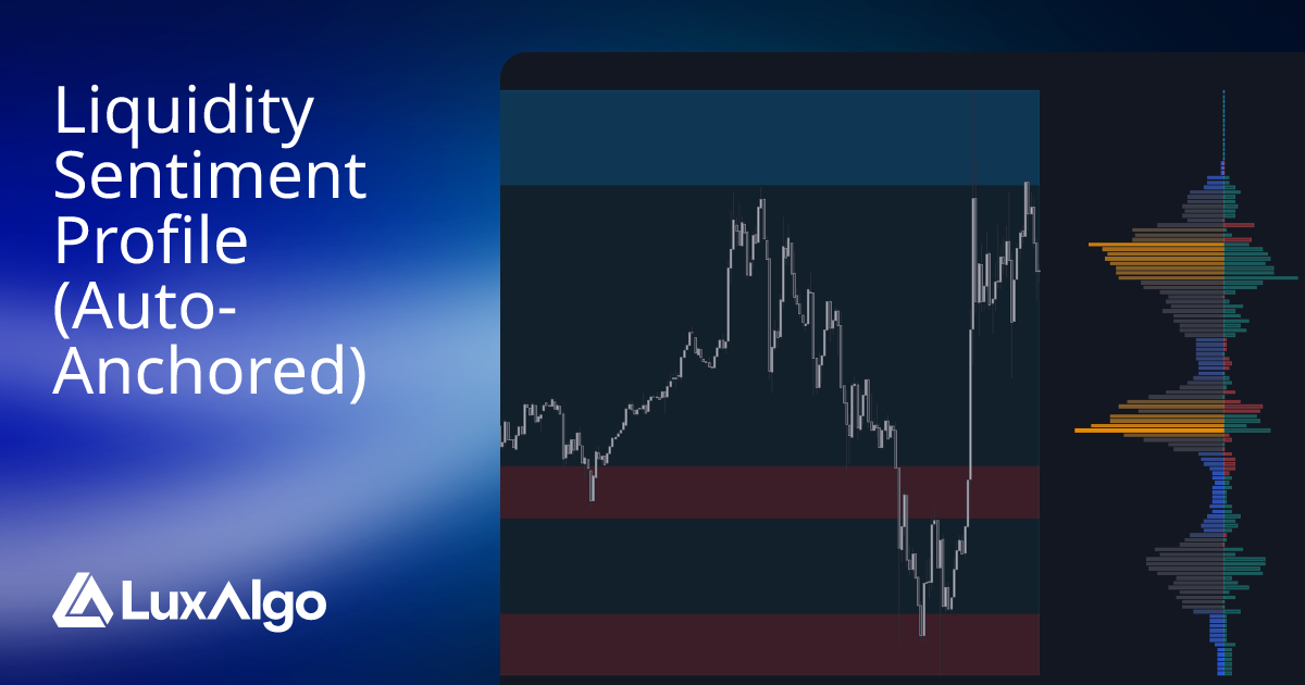 Liquidity Sentiment Profile (Auto-Anchored) | Trading Indicator