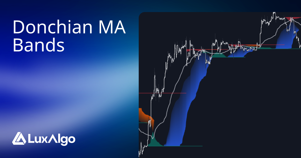 Donchian MA Bands | Trading Indicator | LuxAlgo