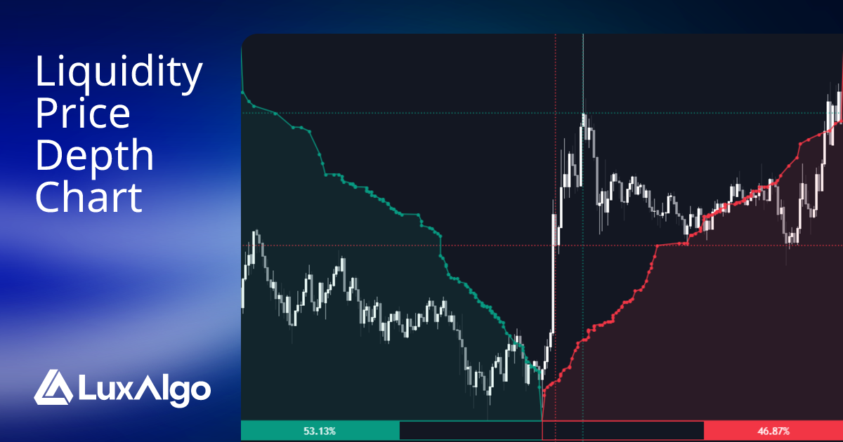 Liquidity Price Depth Chart | Trading Indicator | LuxAlgo