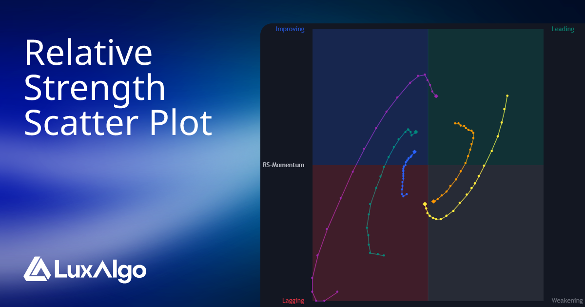 Relative Strength Scatter Plot | Trading Indicator | LuxAlgo