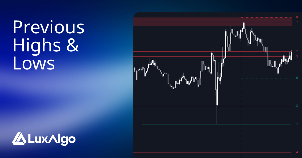Previous Highs & Lows | Trading Indicator | LuxAlgo