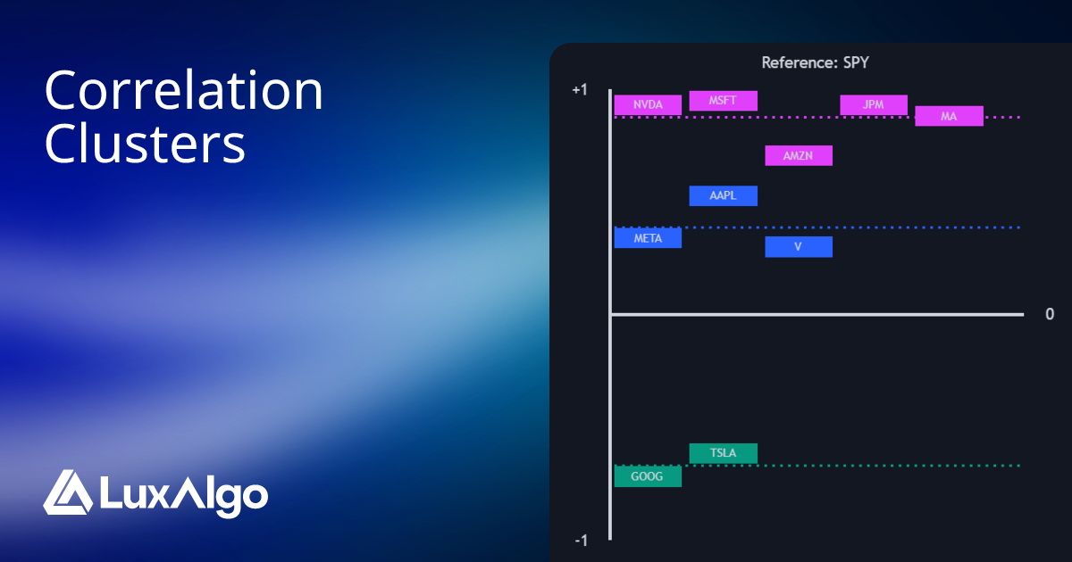 Correlation Clusters | Trading Indicator | LuxAlgo