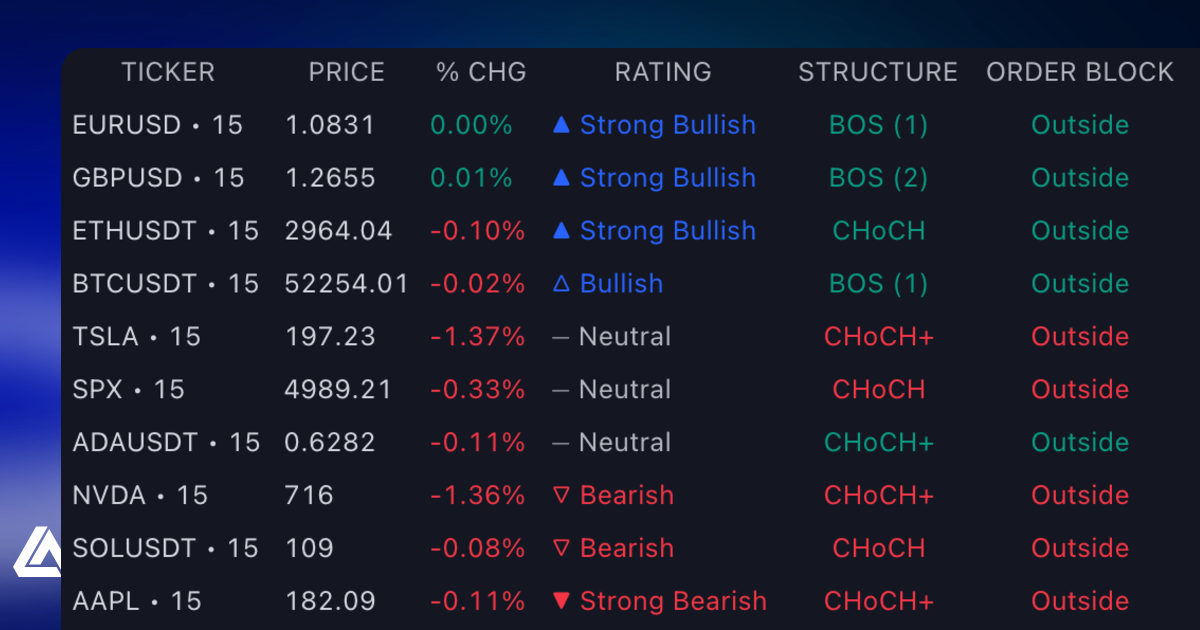 LuxAlgo® - Screener (PAC) | Trading Indicator | LuxAlgo