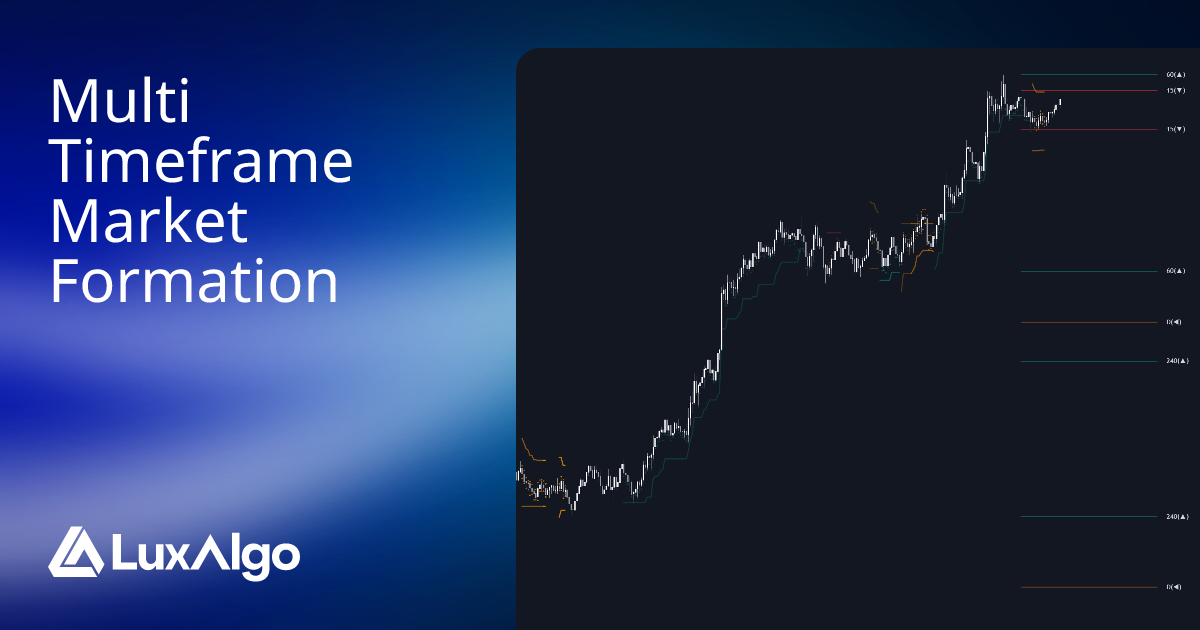 Multi Timeframe Market Formation | Trading Indicator | LuxAlgo