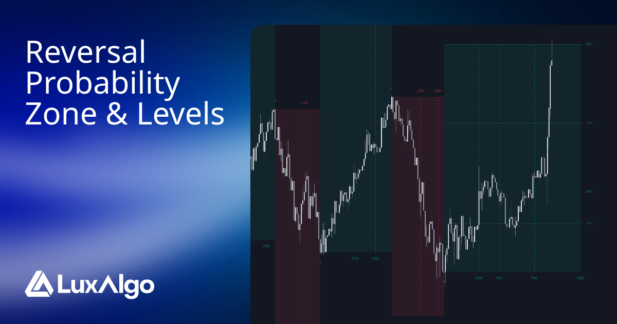 Reversal Probability Zone & Levels | Trading Indicator | LuxAlgo