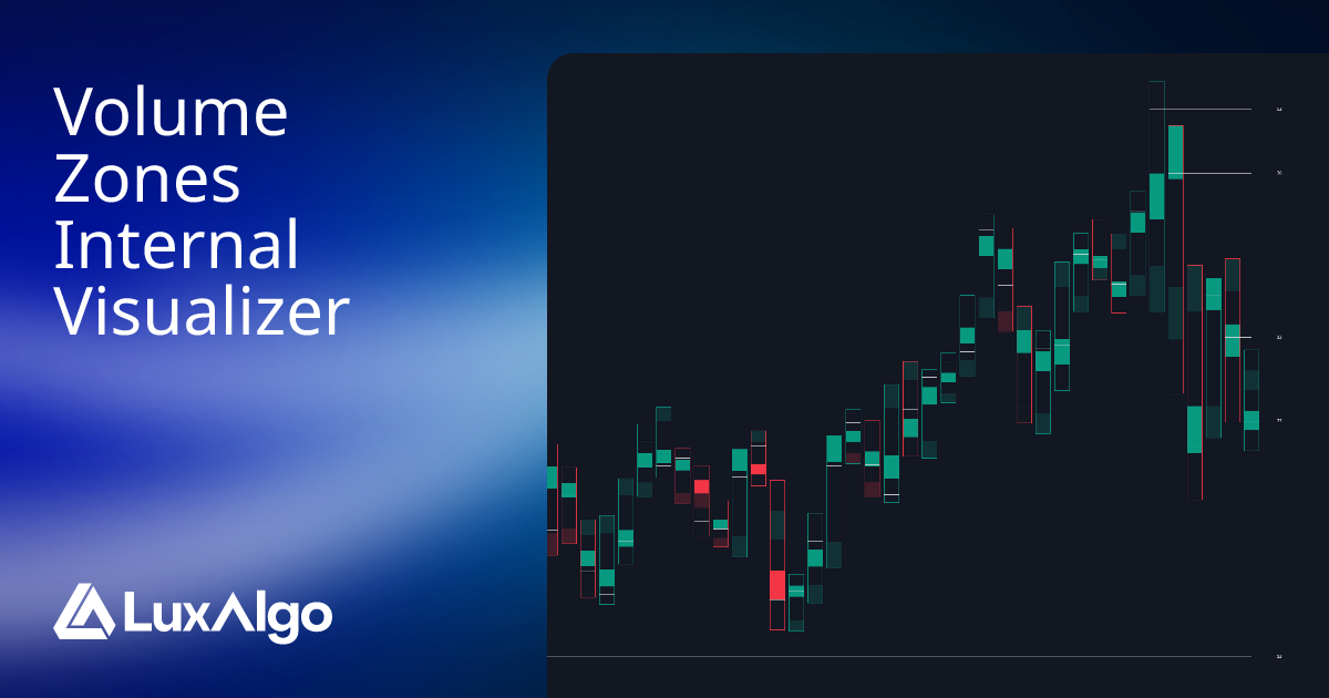 Volume Zones Internal Visualizer | Trading Indicator | LuxAlgo
