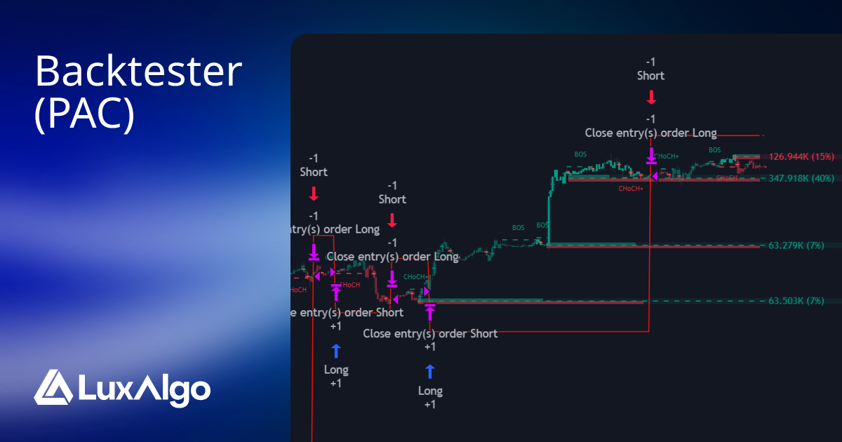 Backtester (PAC) | Trading Indicator | LuxAlgo