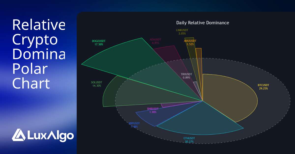 Relative Crypto Dominance Polar Chart | Trading Indicator | LuxA…
