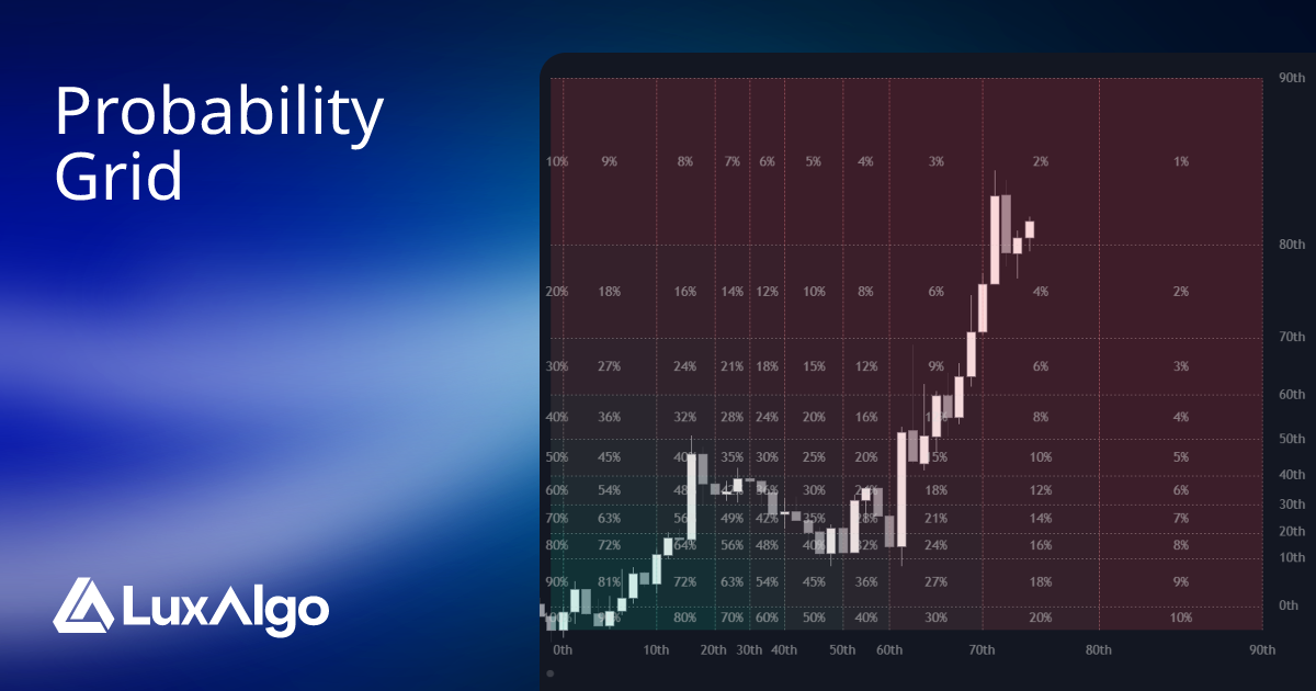 Probability Grid | Trading Indicator | LuxAlgo