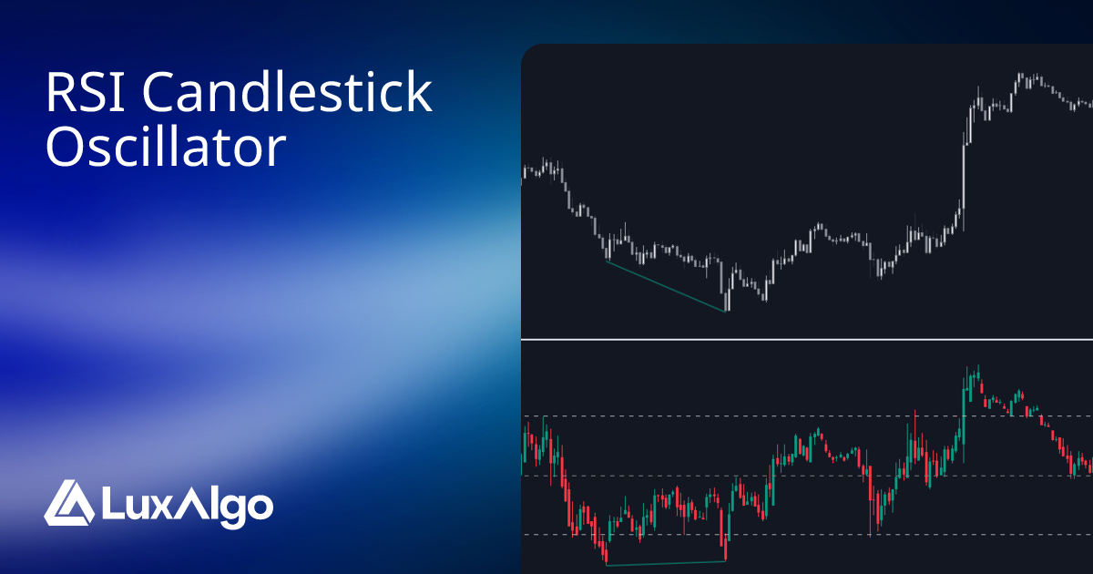 RSI Candlestick Oscillator | Trading Indicator | LuxAlgo