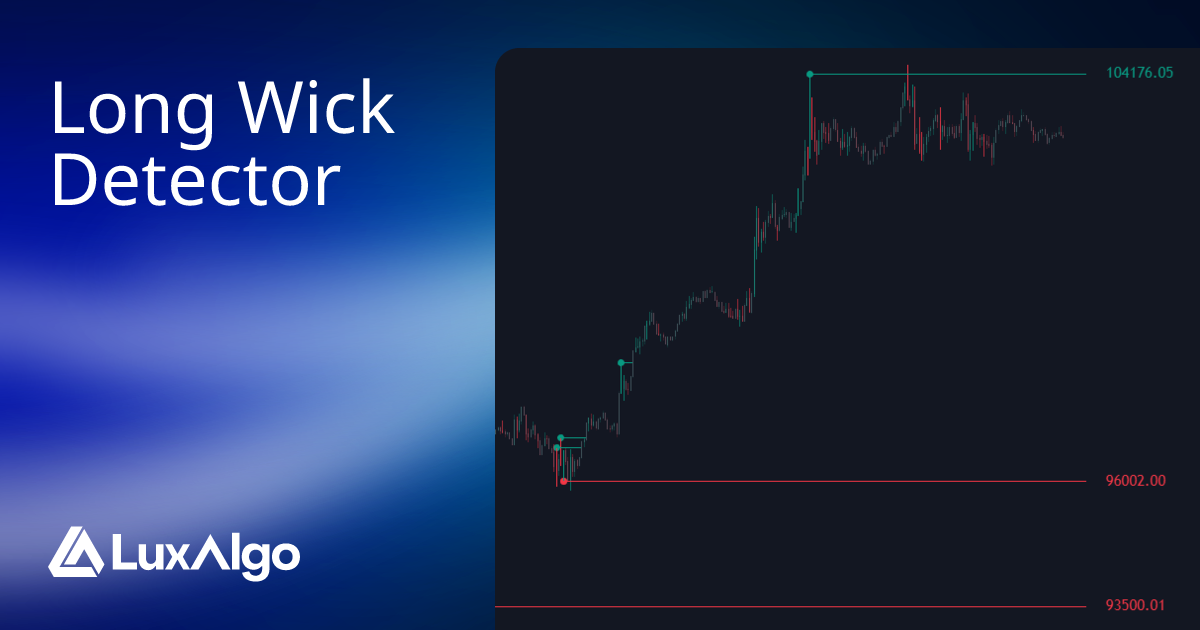 Long Wick Detector | Trading Indicator | LuxAlgo