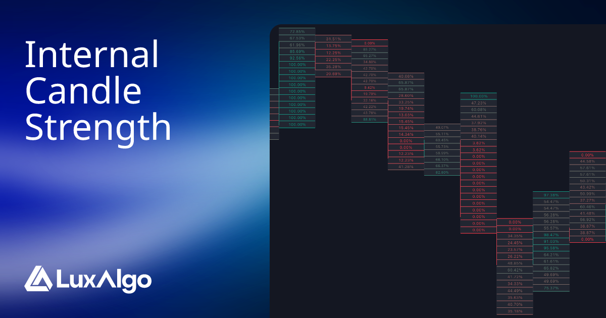 Internal Candle Strength | Trading Indicator | LuxAlgo