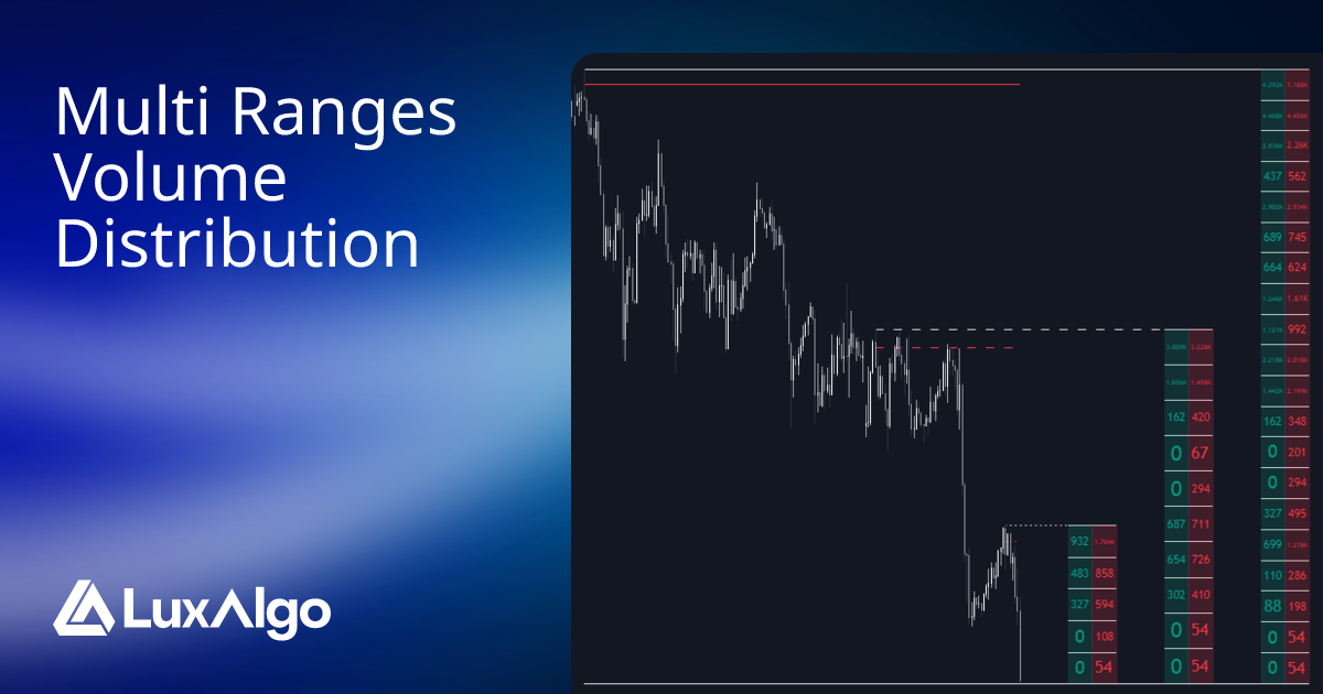 Multi Ranges Volume Distribution | Trading Indicator | LuxAlgo