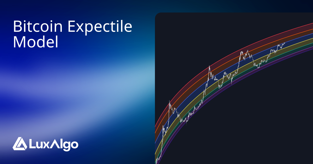 Bitcoin Expectile Model | Trading Indicator | LuxAlgo