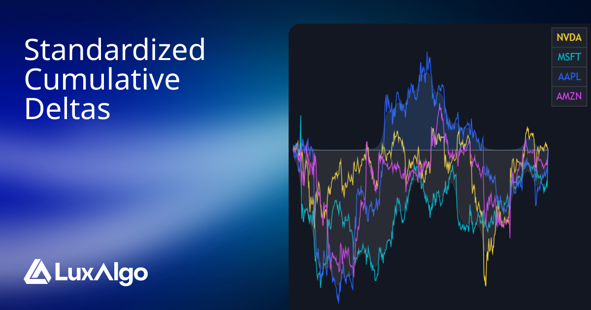Standardized Cumulative Deltas | Trading Indicator | LuxAlgo
