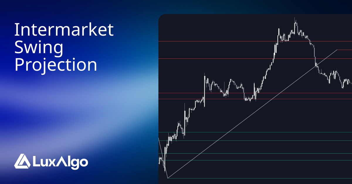 Intermarket Swing Projection | Trading Indicator | LuxAlgo