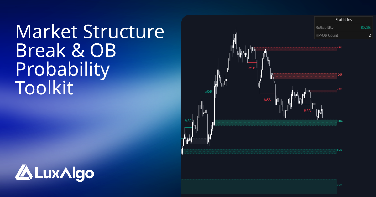Market Structure Break & OB Probability Toolkit | Trading Indica…