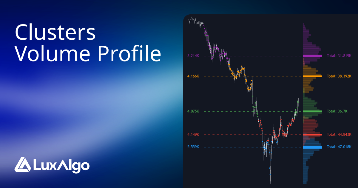 Clusters Volume Profile | Trading Indicator | LuxAlgo
